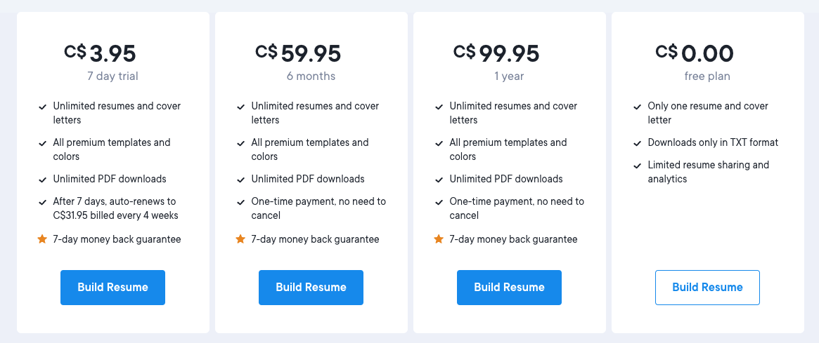 5+ Best Personal Branding Statement Generator: I Tested Them Myself